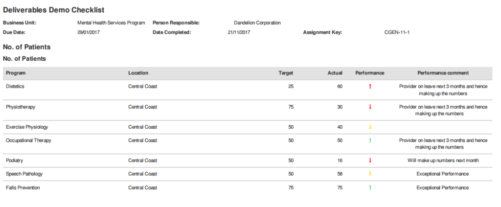 Contract Performance Management Excellence for Primary Health | Folio